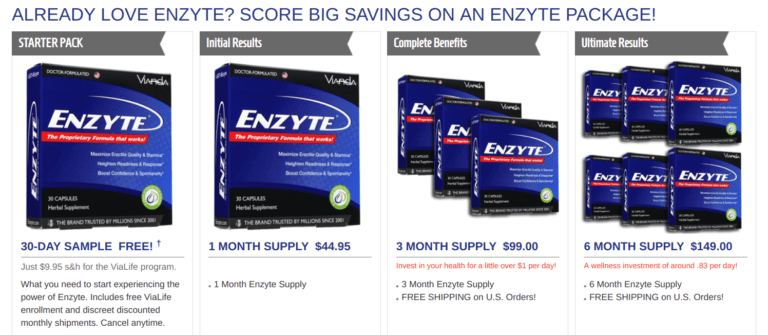 Enzyte Review – Is It The One For You? | Supplement Critique