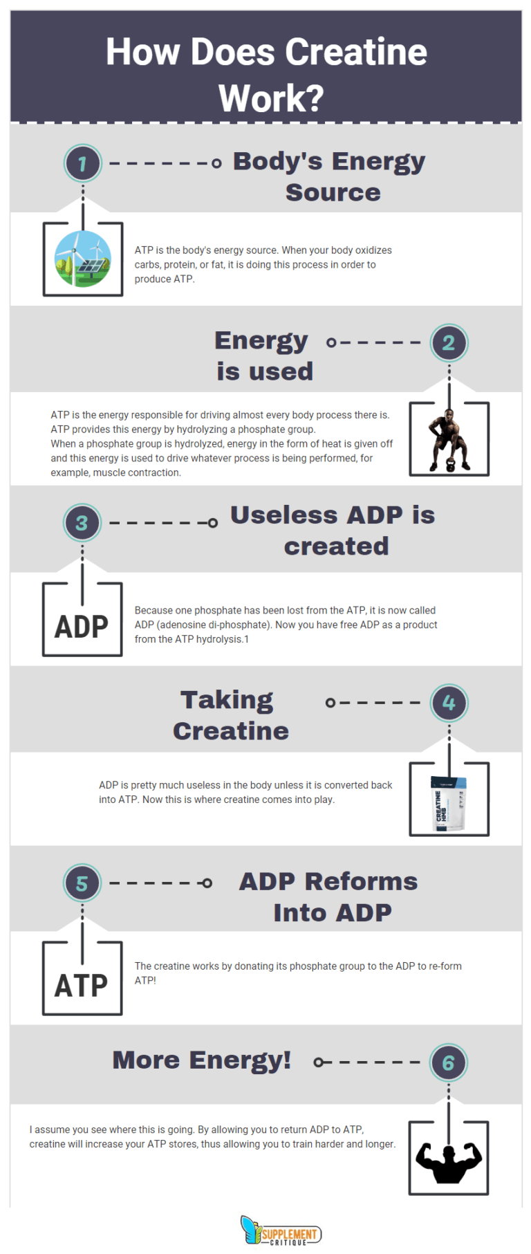 How To Take Creatine - Your Complete Guide | Supplement Critique