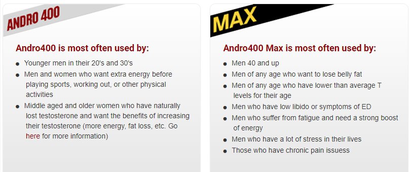 Andro 400 Review: 5 BIG Reasons To Avoid (UPDATED 2018)