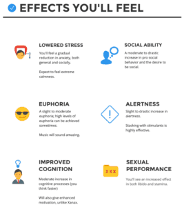 7 Best OTC Viagra Alternatives That Work Quickly [Updated for 2022]