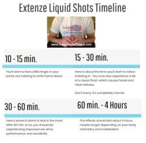 Extenze Liquid Shot Review - 1 BIG Reason It's Worth Trying ...