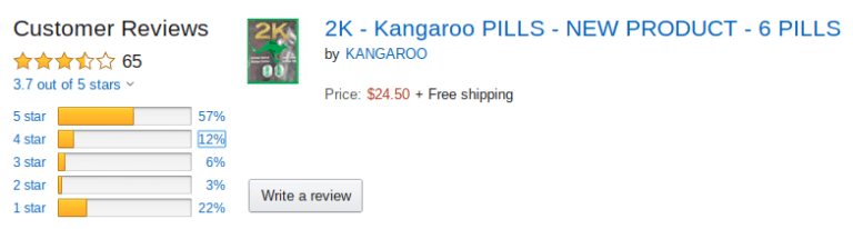 Kangaroo Pills Review (UPDATED 2022): 14 Things You Need To Know