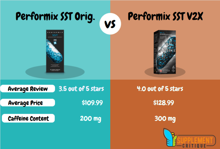 Performix SST V2X Review | Supplement Critique
